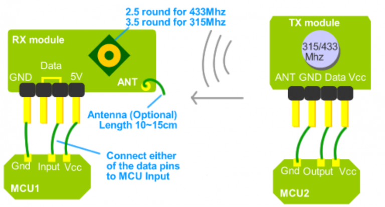 FS1000A Wireless RF433 Transmit and Receive Module Pair ...