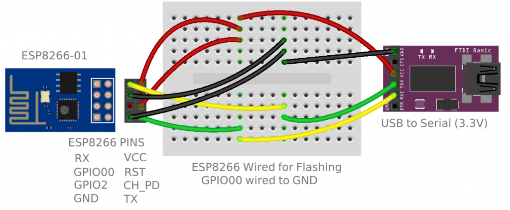 ESP8266 MicroPython Firmware – MicroController Electronics