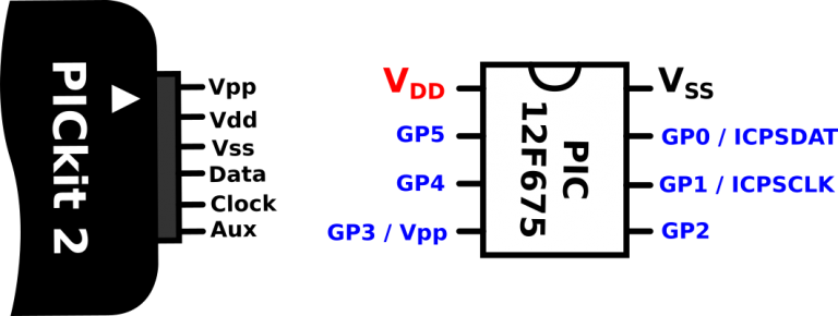 PIC Timer0 Code Generator and Calculator – MicroController Electronics